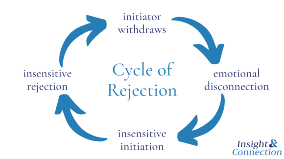 The Cycle Of Rejection And How To Break It | Insight & Connection